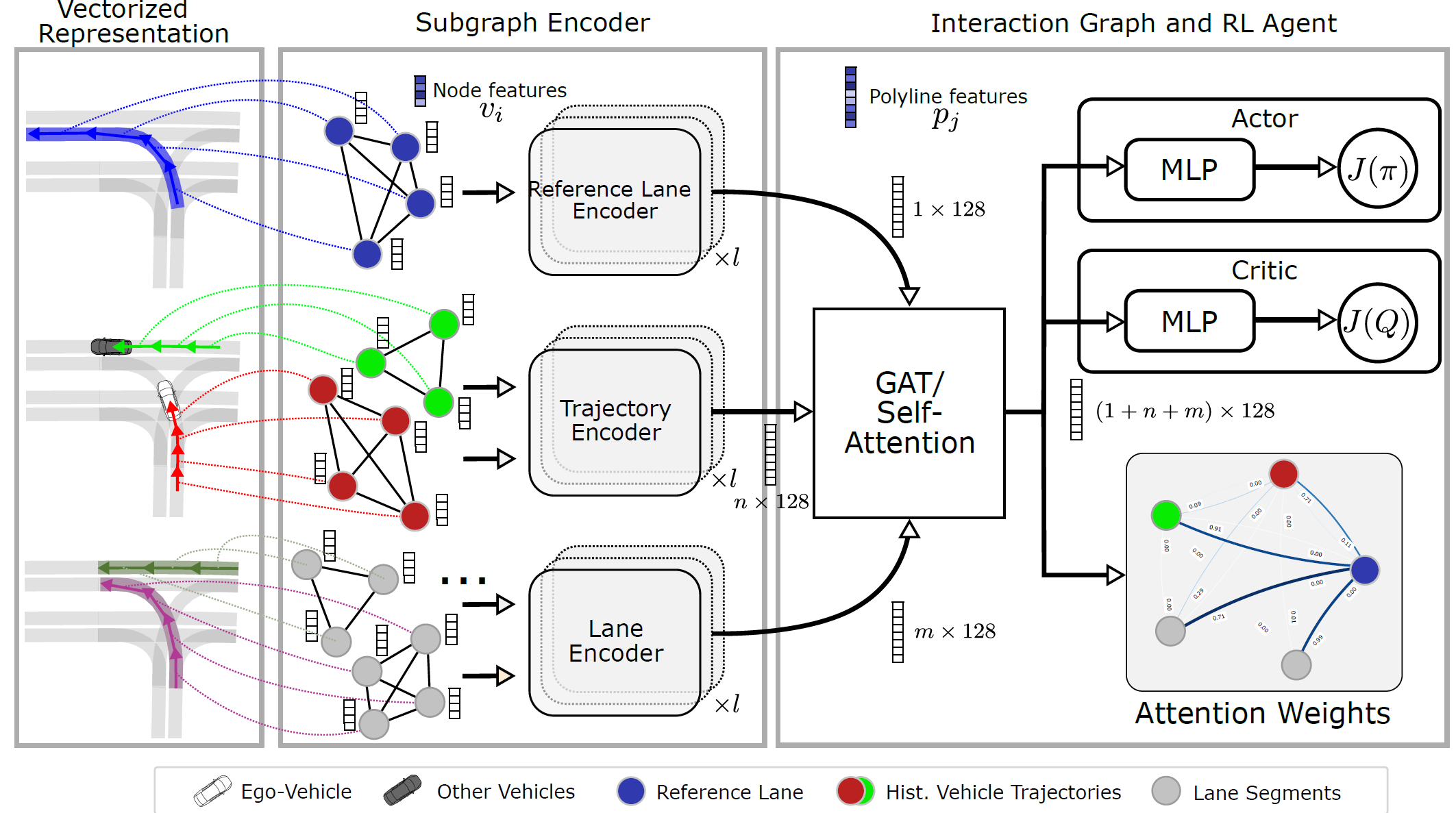 VectorRL: Interpretable Graph‑based Reinforcement Learning for ... VectorRL: Interpretable Graph‑based Reinforcement Learning for ...